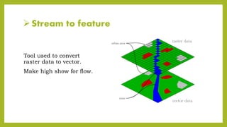 Watershed analysis using GIS | PDF