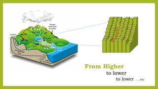 Watershed analysis using GIS | PDF