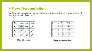 Watershed analysis using GIS | PDF