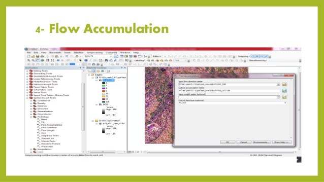 Watershed analysis using GIS