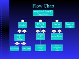 Watershed analysis | PPT