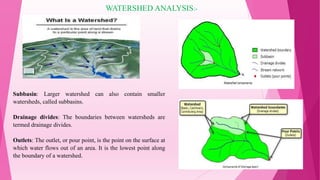 WATERSHED ANALYSIS .pptx