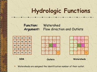 Watershed delineation | PPT