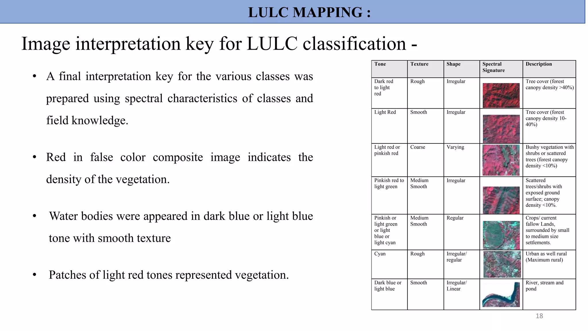 Watershed delineation and LULC mapping | PPTX