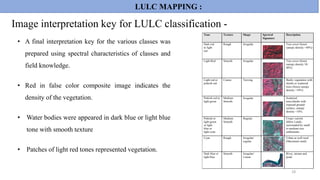 Watershed delineation and LULC mapping | PPTX