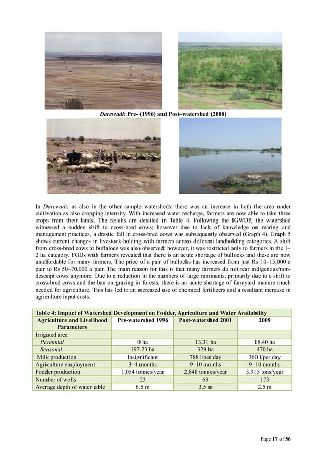 Watershed Development and Livestock Rearing. Experiences and Learning ...