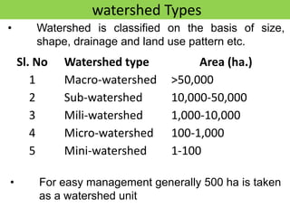 Watershed development for sustainable resource utilization pdf | PDF ...