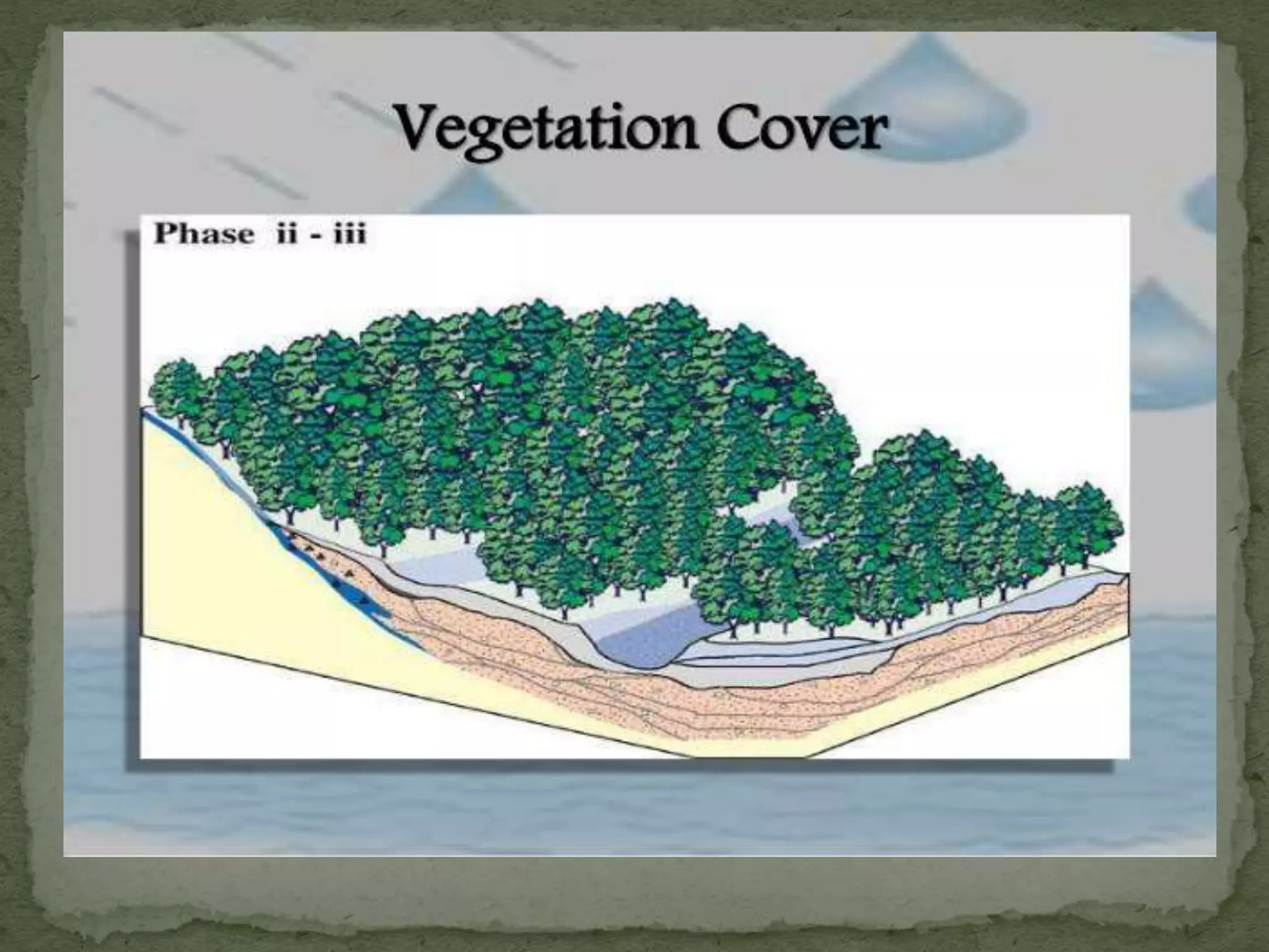 Watershed management A Lecture By Mr Allah Dad Khan Visiting Professor ...