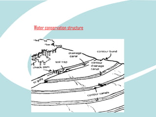 Watershed management | PPT