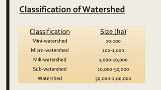 Watershed Management | PPT