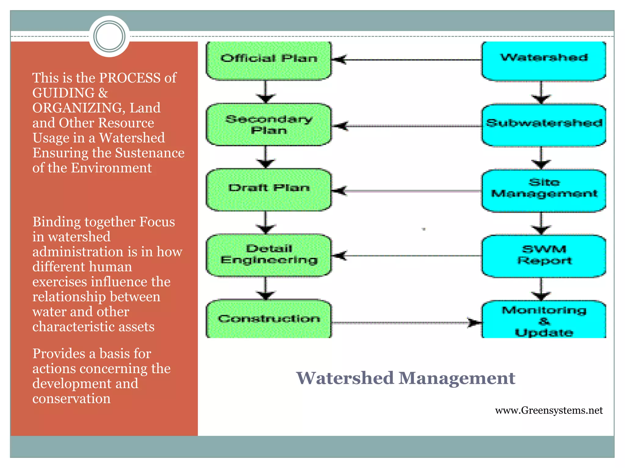 What Is the objective of watershed management | PPTX