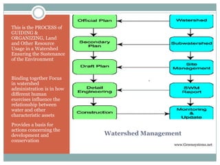 What Is the objective of watershed management | PPTX