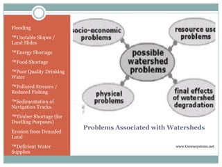 What Is the objective of watershed management | PPTX