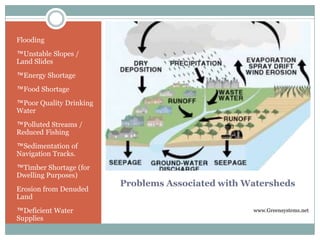 What Is the objective of watershed management | PPTX
