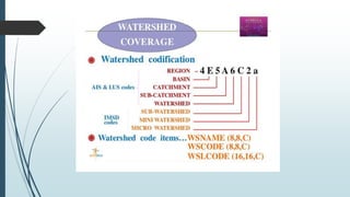 Watershed management by remote sensing | PPTX
