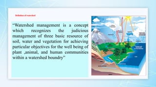 Watershed management definition, objectives, concepts, approach of ...