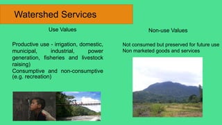 Watershed management for sustainable water supply | PPTX