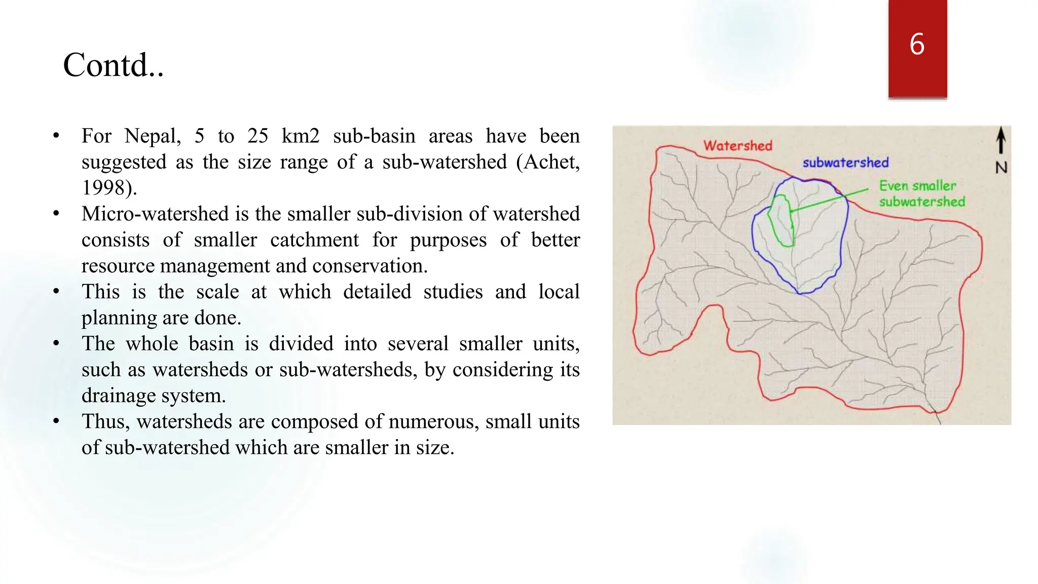 Concept of Basin, Watershed, Sub watershed and Micro watershed in ...