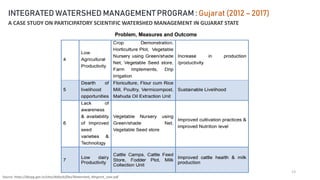Watershed management Programs and Policies in India | PDF