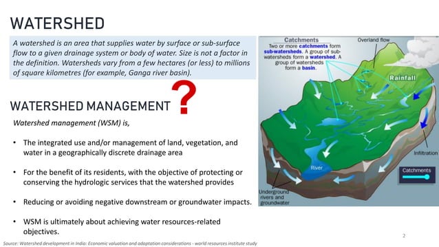 Watershed management Programs and Policies in India | PDF