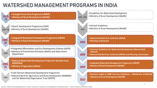 Watershed management Programs and Policies in India | PDF