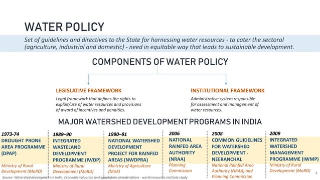 Watershed management Programs and Policies in India | PDF