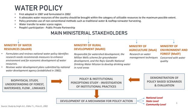 Watershed management Programs and Policies in India | PDF