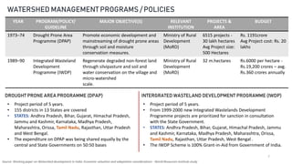 Watershed management Programs and Policies in India | PDF