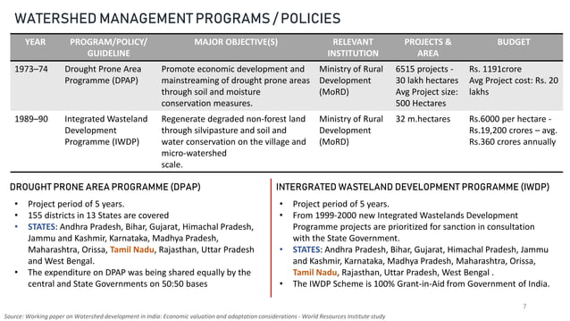 Watershed management Programs and Policies in India | PDF