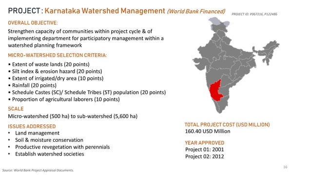 Watershed management Programs and Policies in India