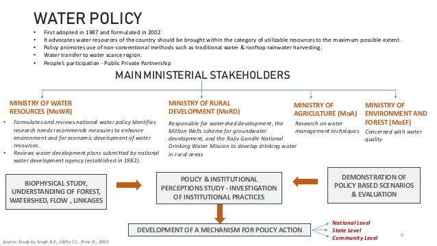 Watershed management Programs and Policies in India
