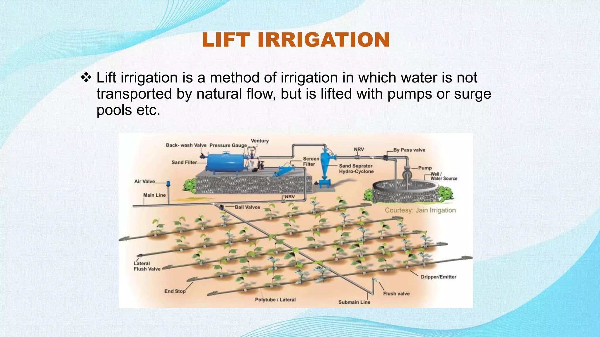 water shed managment (2).pptx