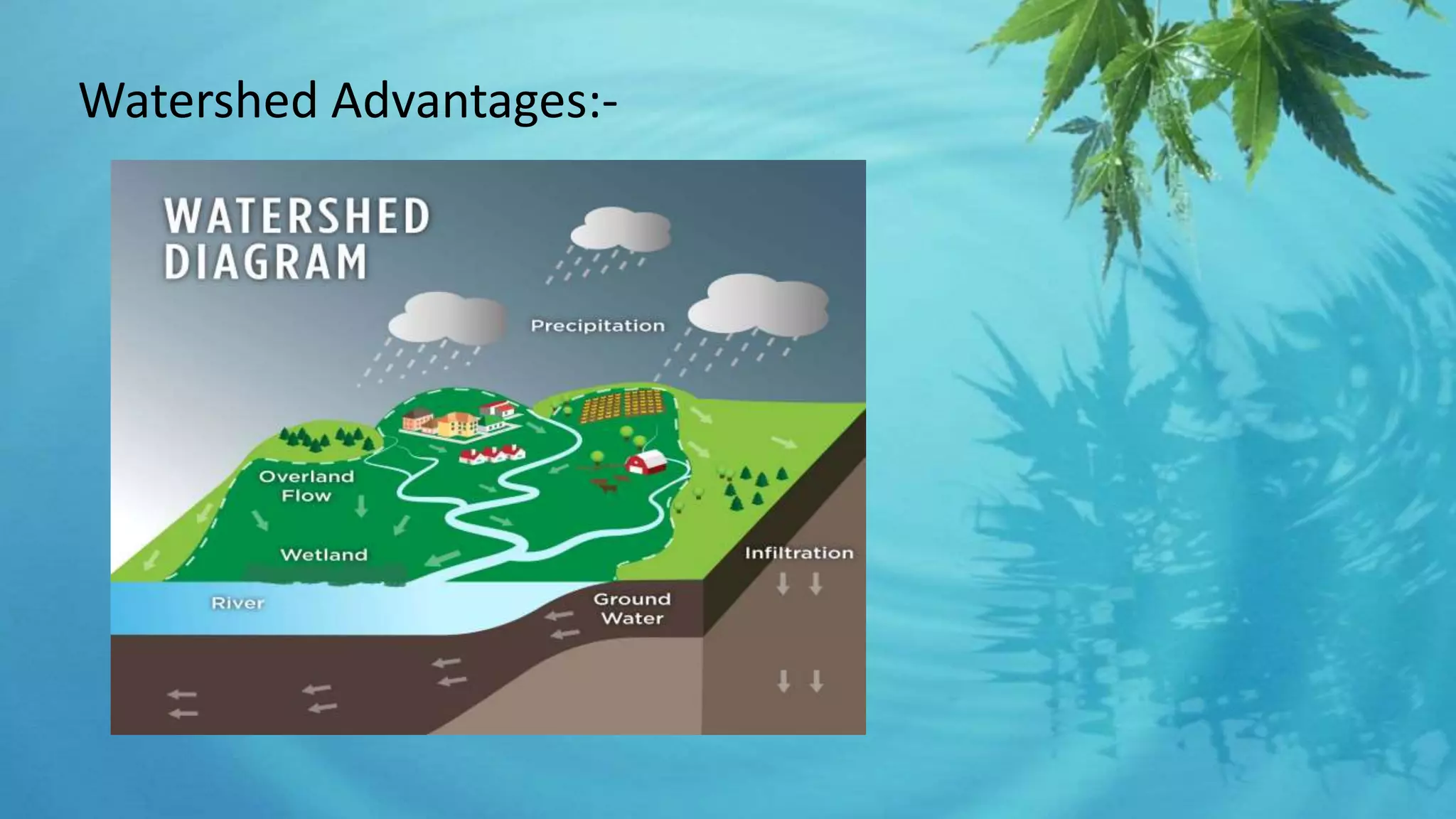 water shed managment (2).pptx