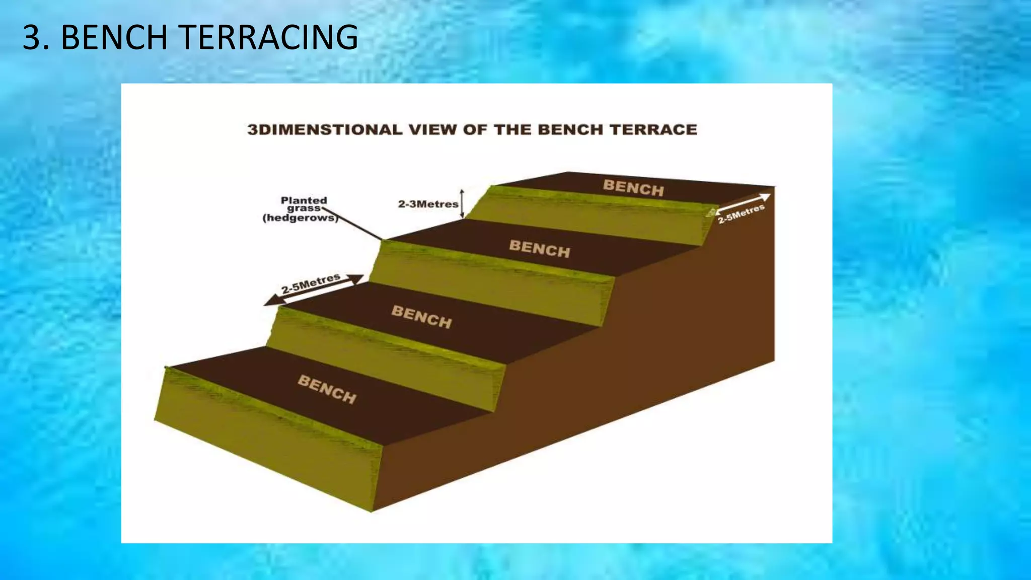 water shed managment (2).pptx