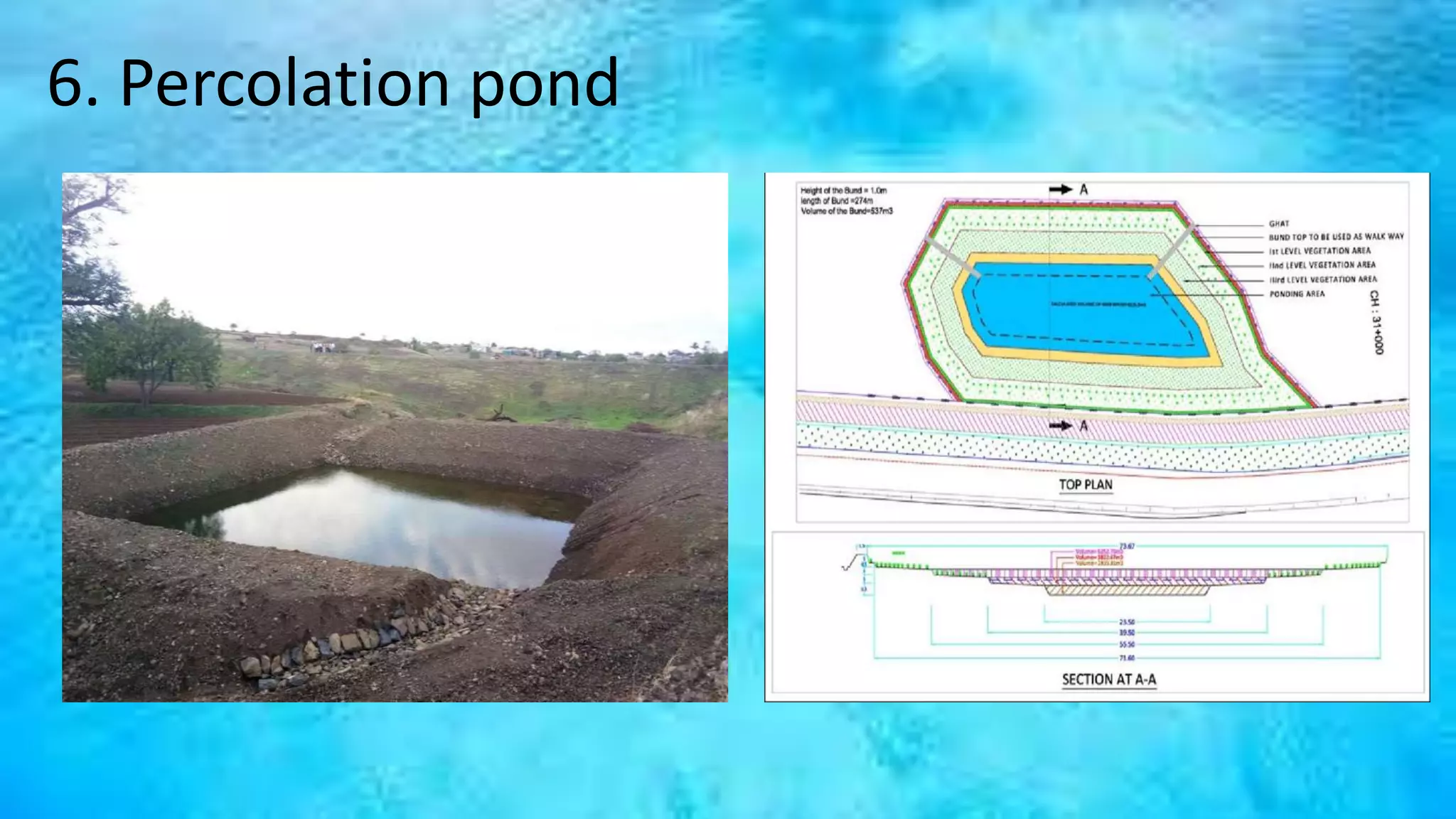 water shed managment (2).pptx