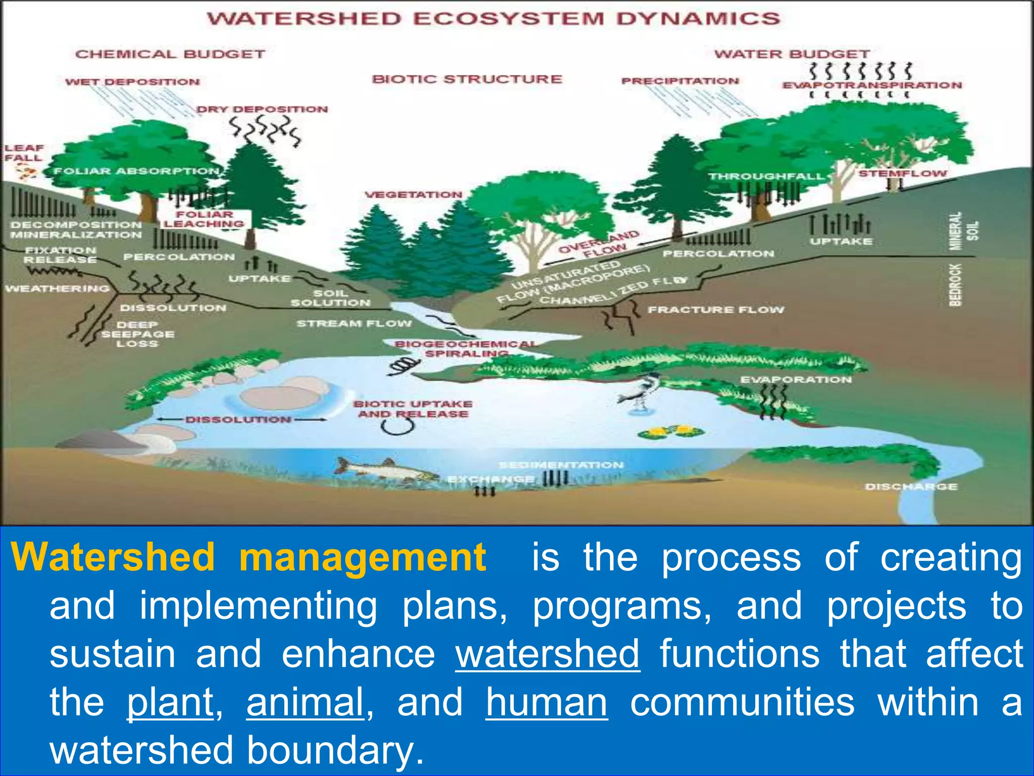 Watershed management dr.chandan | PPTX