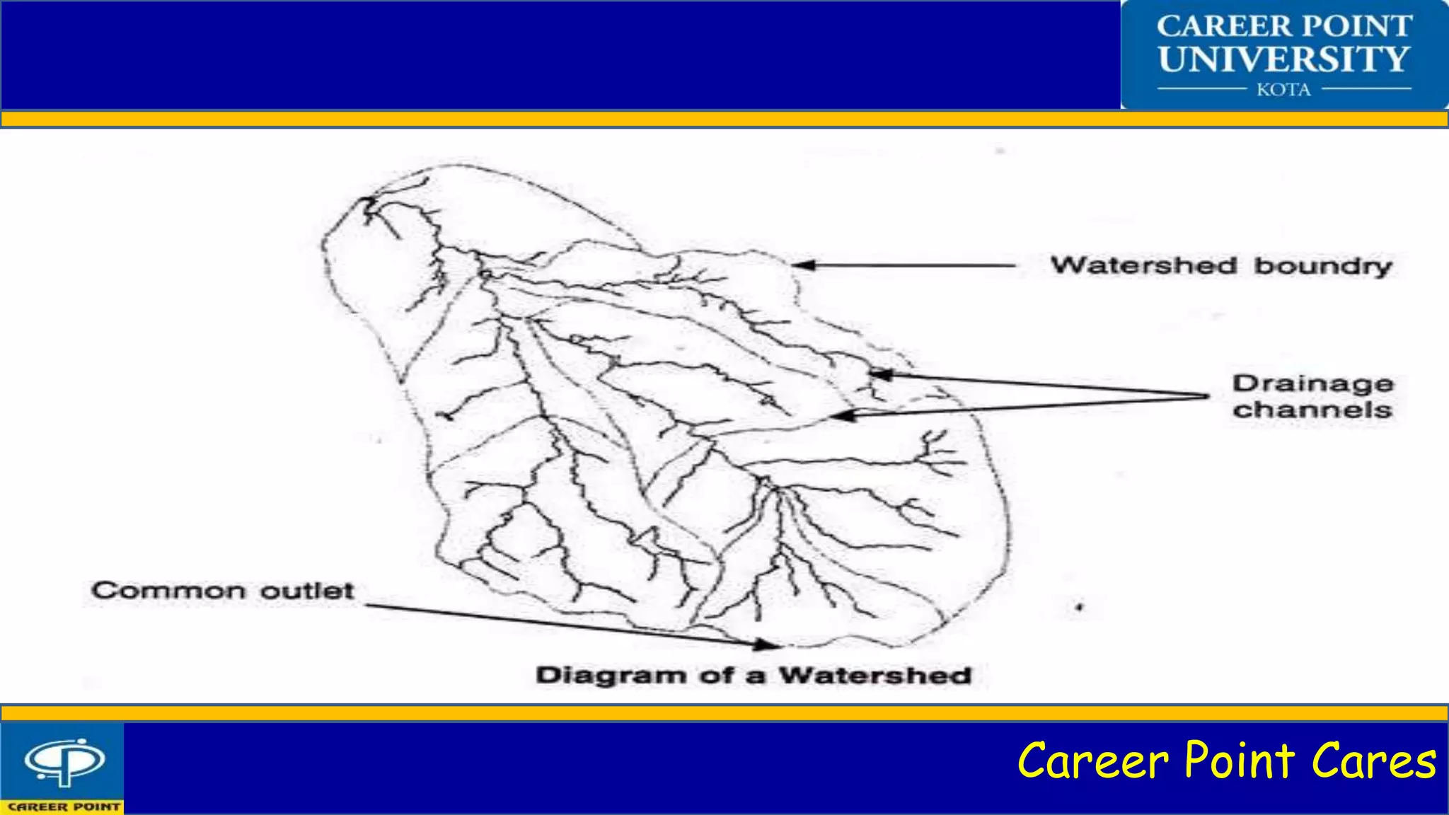 Watershed Management | PPT