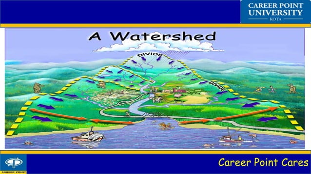 Watershed Management | PPT