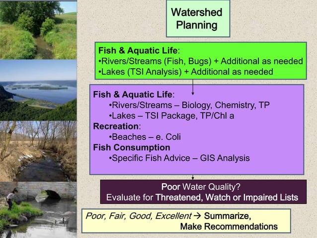 Watershed planning 2011 overview | PPT