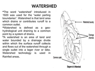 WATERSHED management defination objective | PPT