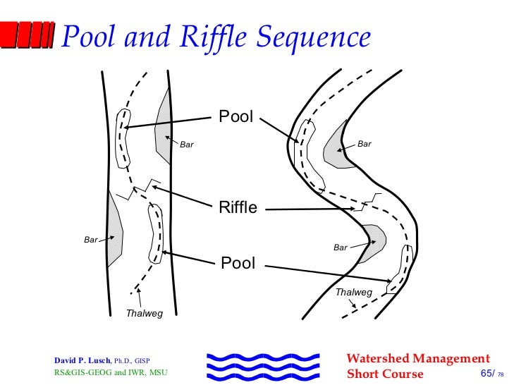 Watershed Science - The Upper Grand River