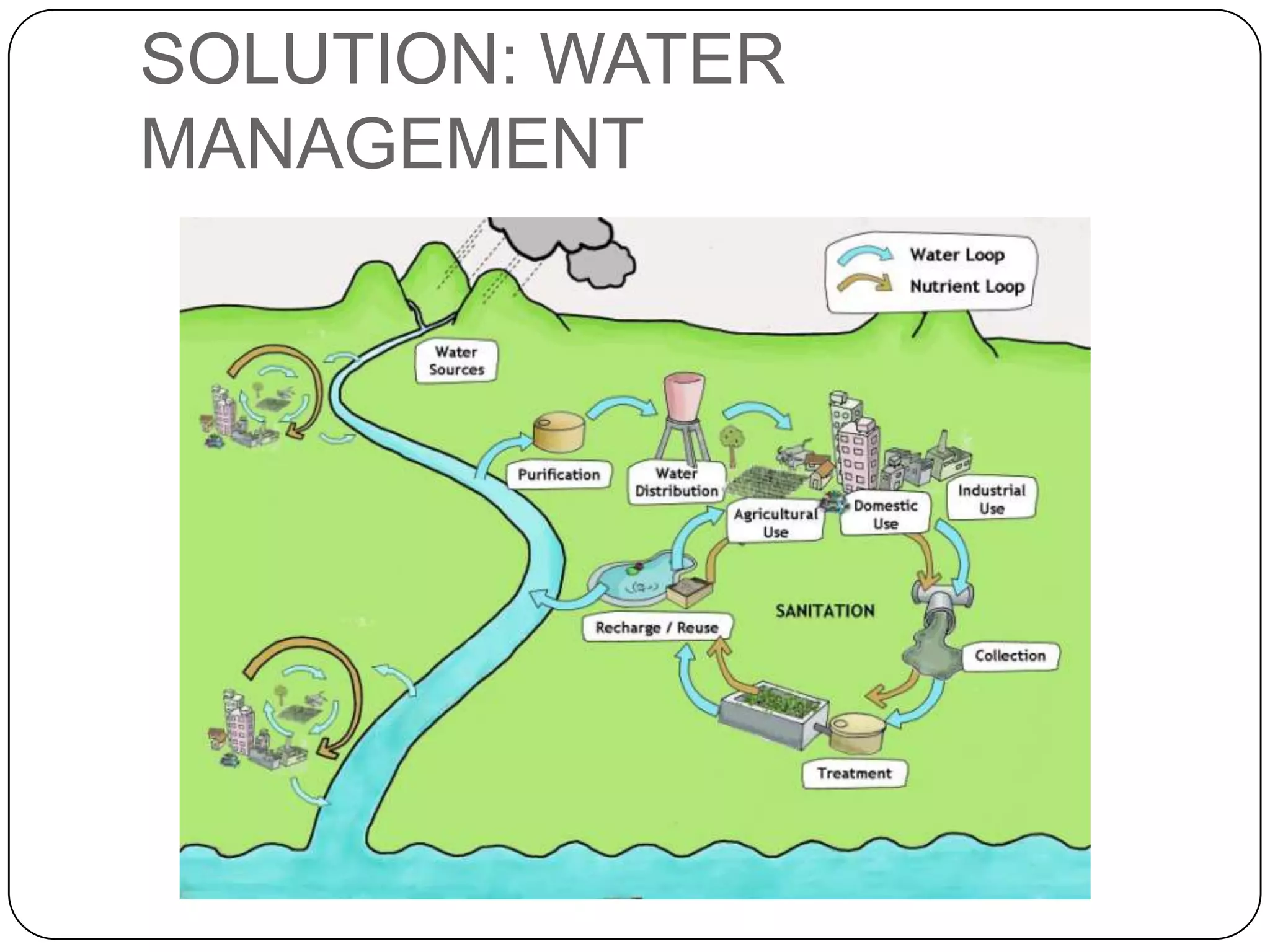 Water shortage[1] | PPTX