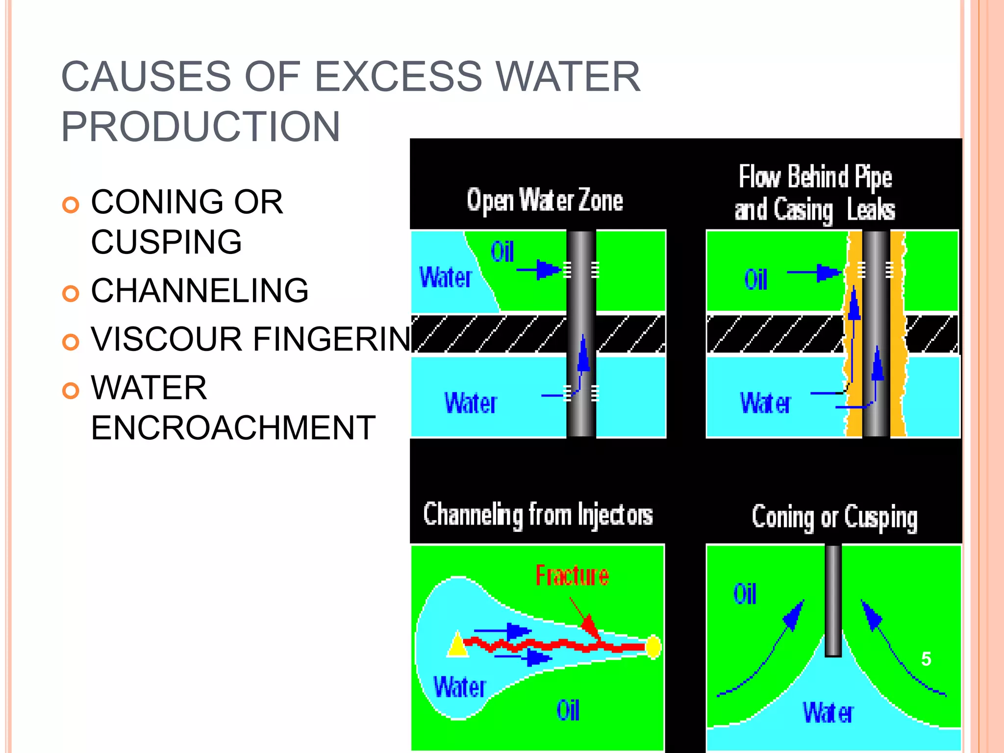 Water shut off ppt | PPTX
