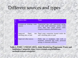 Sustainable Water (Safe Water and Improved Sanitation): Engaging the ...