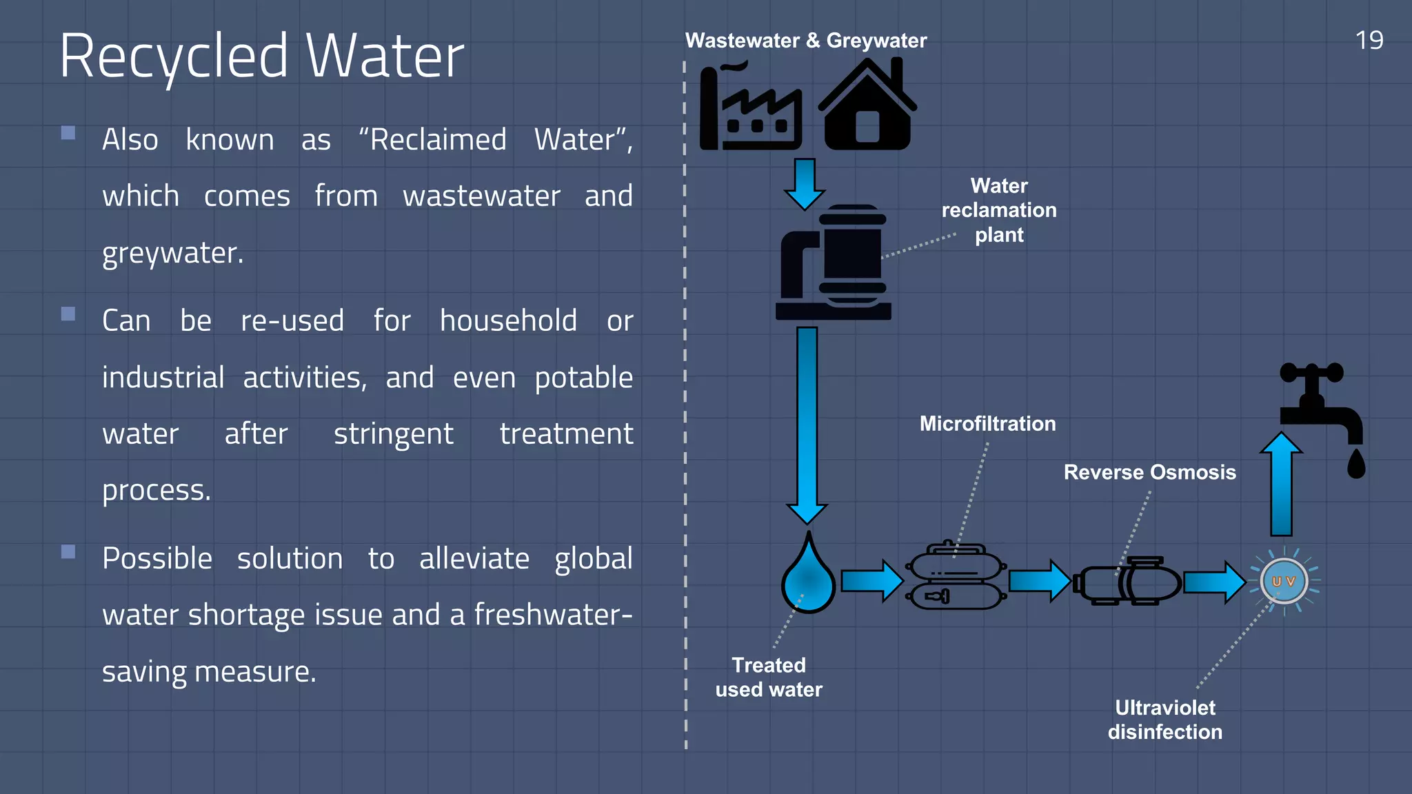 Basics of Water & Purification Methods | PDF