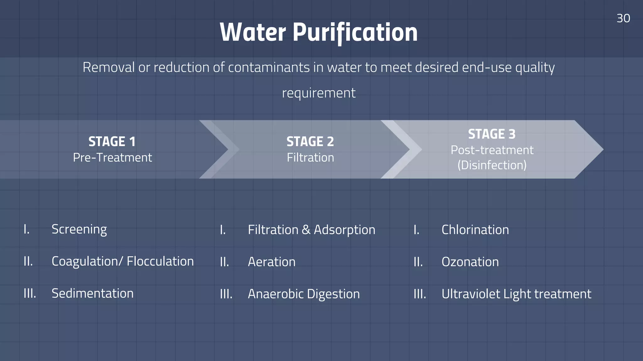 Basics of Water & Purification Methods | PDF