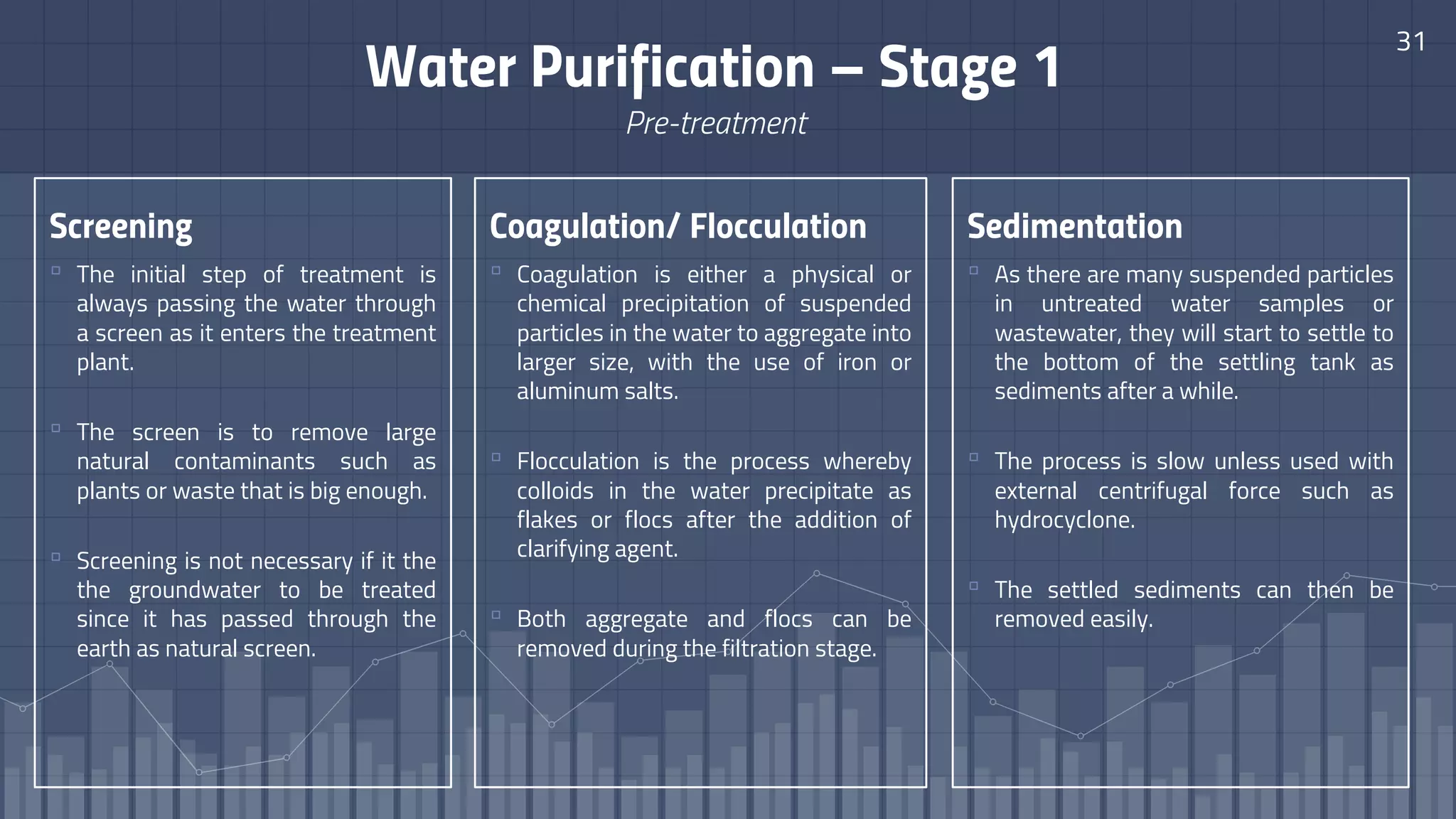 Basics of Water & Purification Methods | PDF