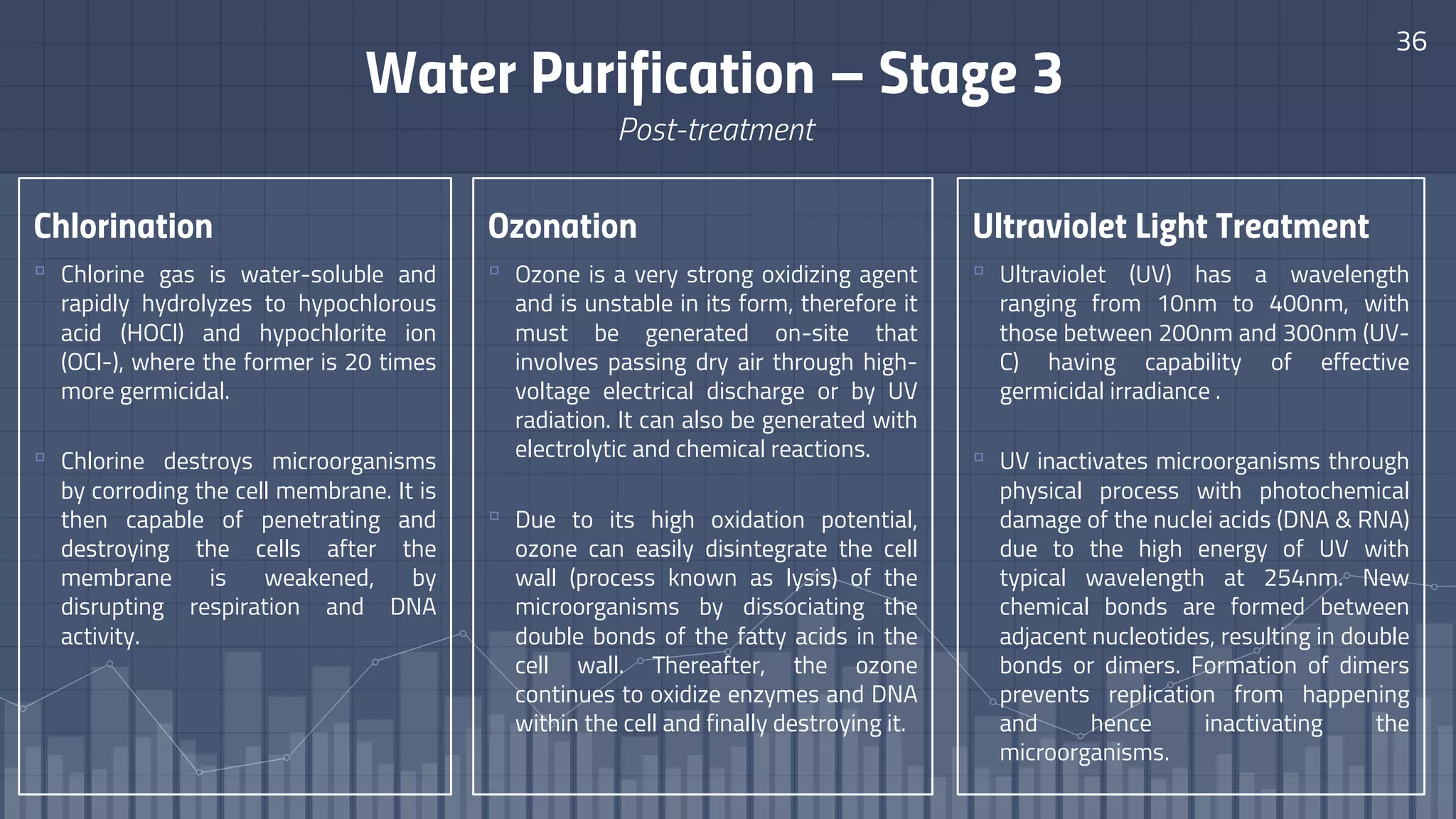 Basics of Water & Purification Methods | PDF