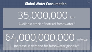 Basics of Water & Purification Methods | PDF