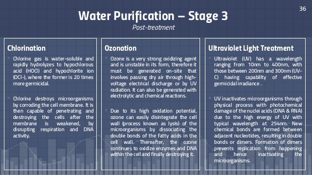 Basics of Water & Purification Methods